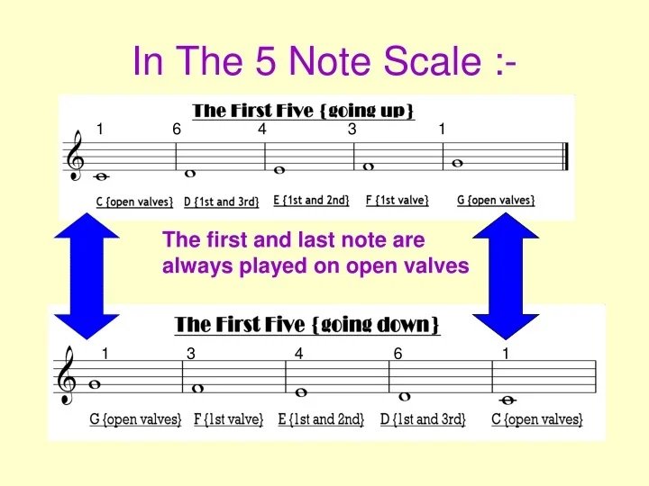 PPT - In The 5 Note Scale :- PowerPoint Presentation, free download ...