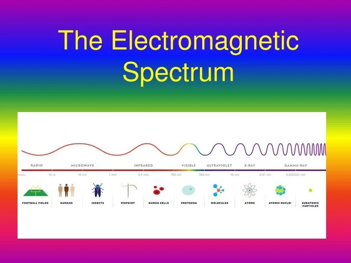 PPT - The Electromagnetic Spectrum PowerPoint Presentation, free ...