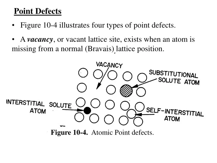 PPT - Figure 10-4. Atomic Point defects. PowerPoint Presentation, free ...