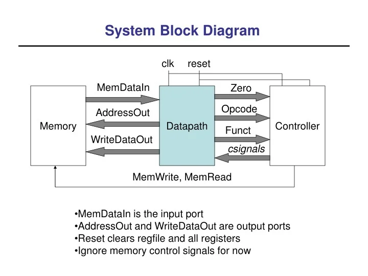 PPT - System Block Diagram PowerPoint Presentation, free download - ID ...