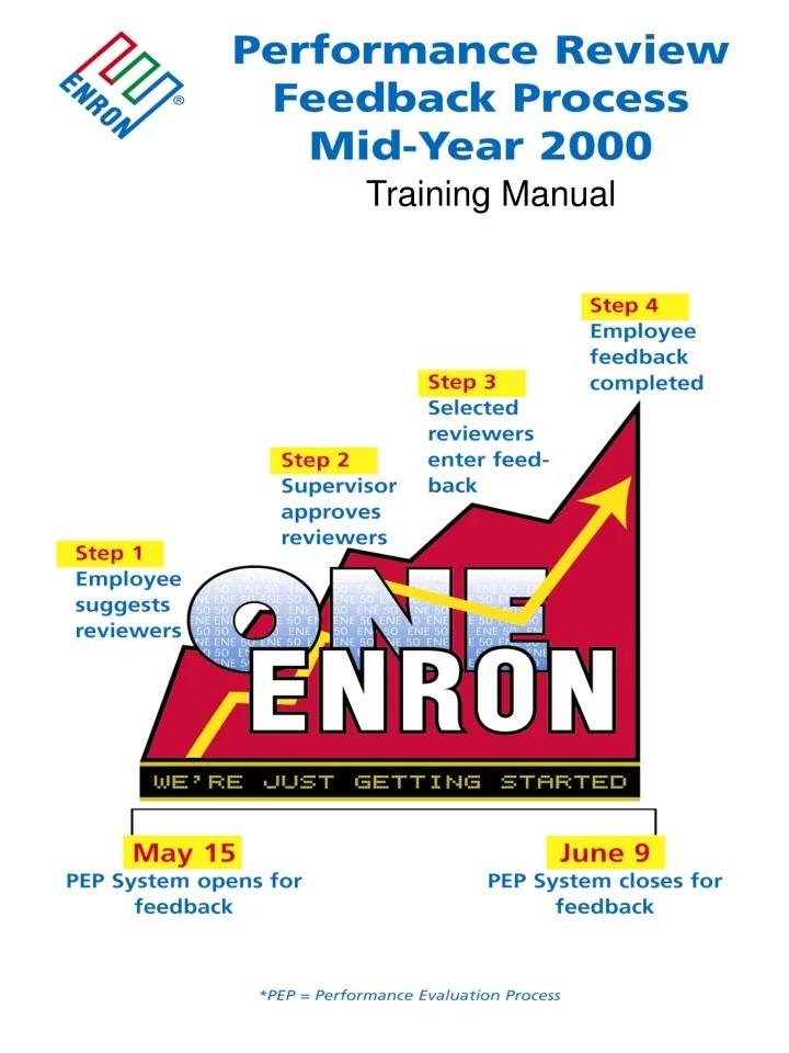 PPT - Training Manual PowerPoint Presentation, free download - ID:9420529