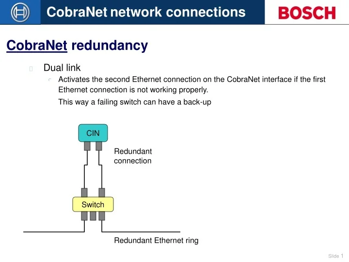 PPT - CobraNet redundancy PowerPoint Presentation, free download - ID ...