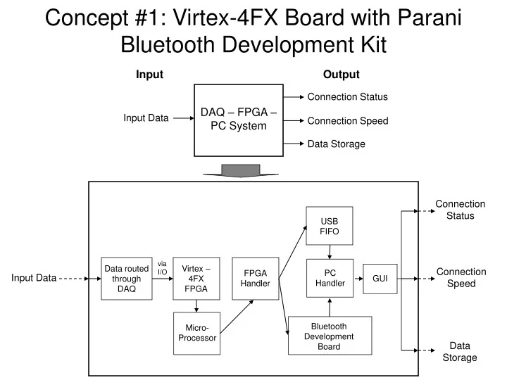 PPT - Concept #1: Virtex-4FX Board with Parani Bluetooth Development ...