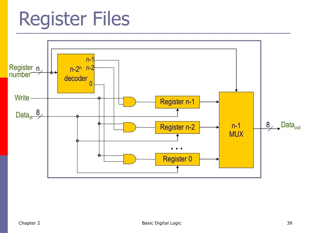 PPT - Basic Digital Logic PowerPoint Presentation, free download - ID ...