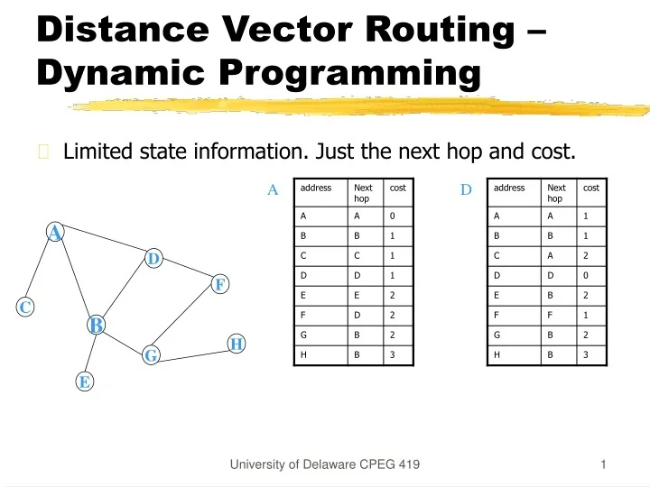 PPT - Distance Vector Routing – Dynamic Programming PowerPoint ...