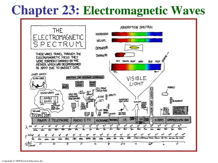 PPT - Chapter 23: Electromagnetic Waves PowerPoint Presentation, free ...