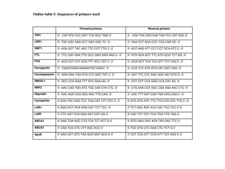 PPT - Forward primers PowerPoint Presentation, free download - ID:9449683