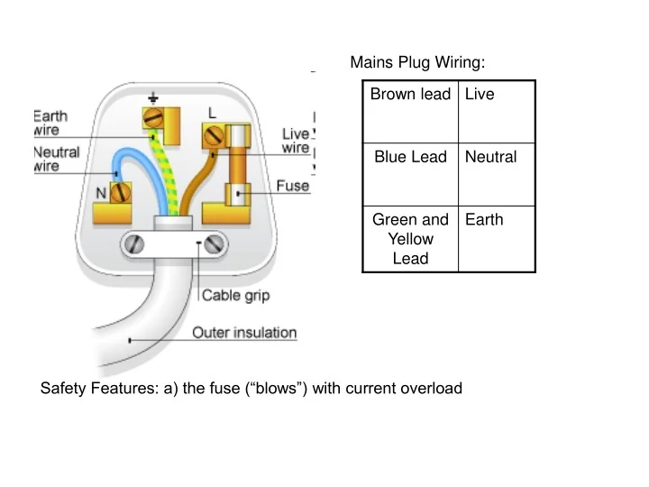 PPT - Mains Plug Wiring: PowerPoint Presentation, free download - ID ...