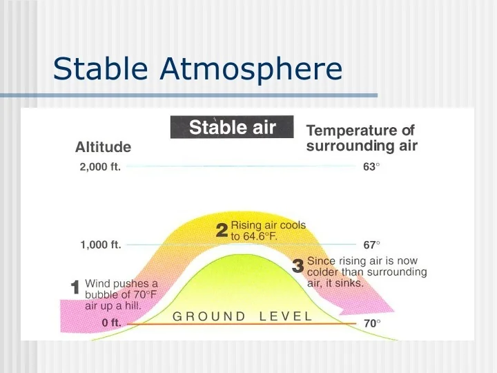 PPT - Stable Atmosphere PowerPoint Presentation, free download - ID:9453193