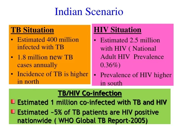 PPT - Indian Scenario PowerPoint Presentation, free download - ID:9471447