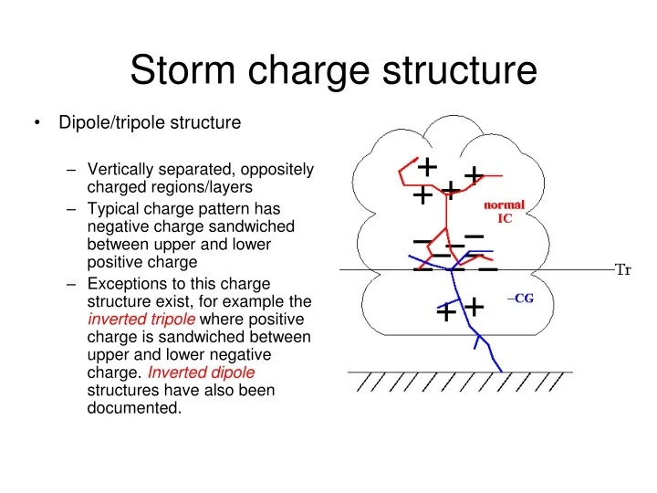 PPT - Storm charge structure PowerPoint Presentation, free download ...