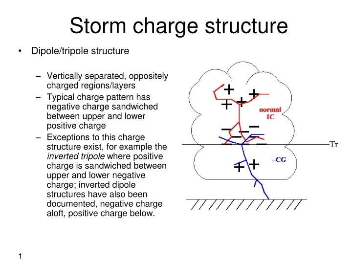 PPT - Storm charge structure PowerPoint Presentation, free download ...