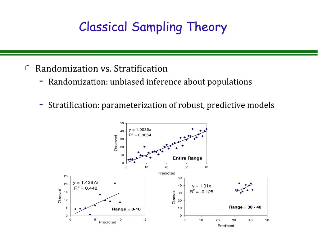 PPT - Making Choices in Research Design and Analysis: Tradeoffs in ...