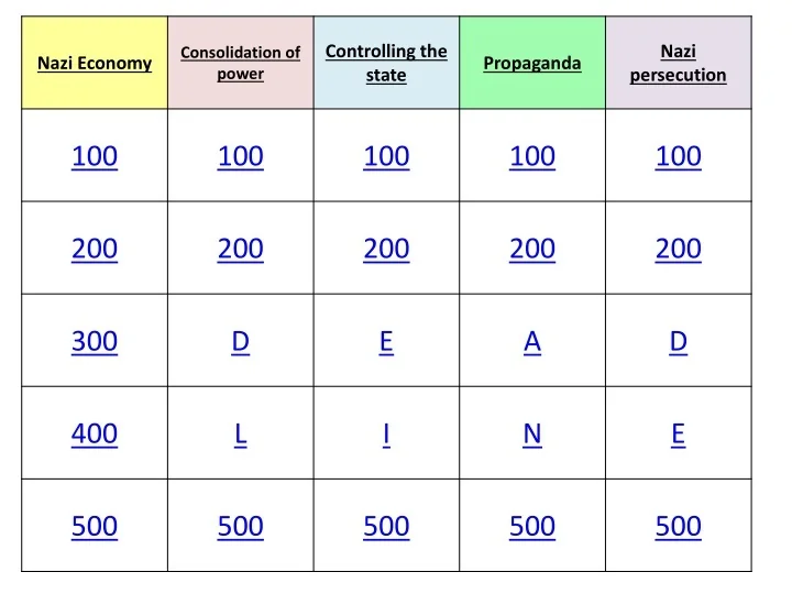 PPT - 100 PowerPoint Presentation, free download - ID:9483811