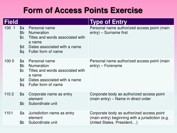 PPT - Form of Access Points Exercise PowerPoint Presentation, free ...