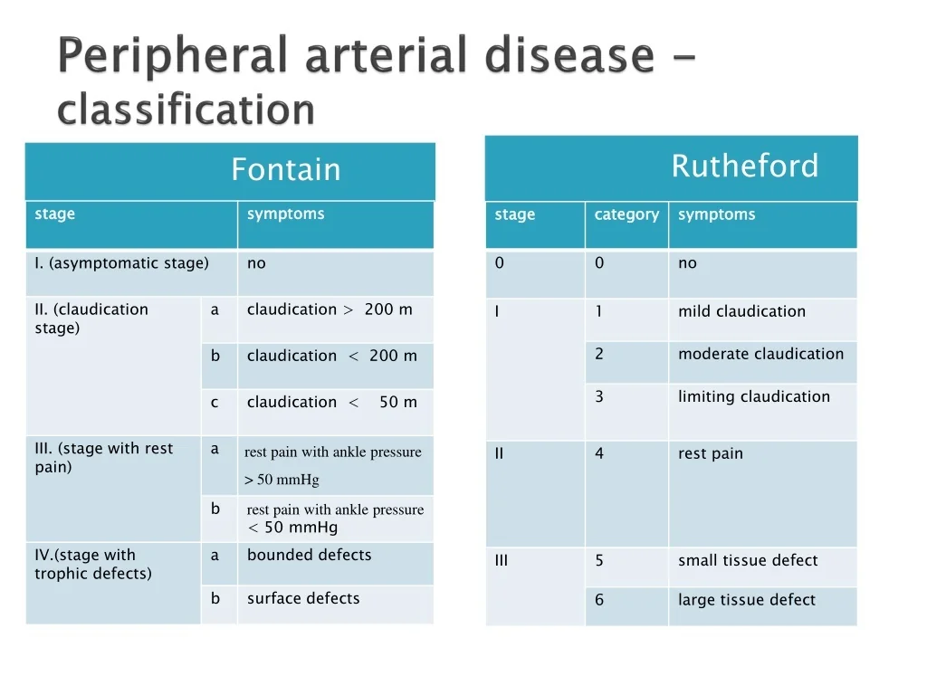 PPT Diagnostic Methods For Peripheral Artery Diseases PowerPoint PPT Diagnostic Methods For Peripheral Artery Diseases PowerPoint