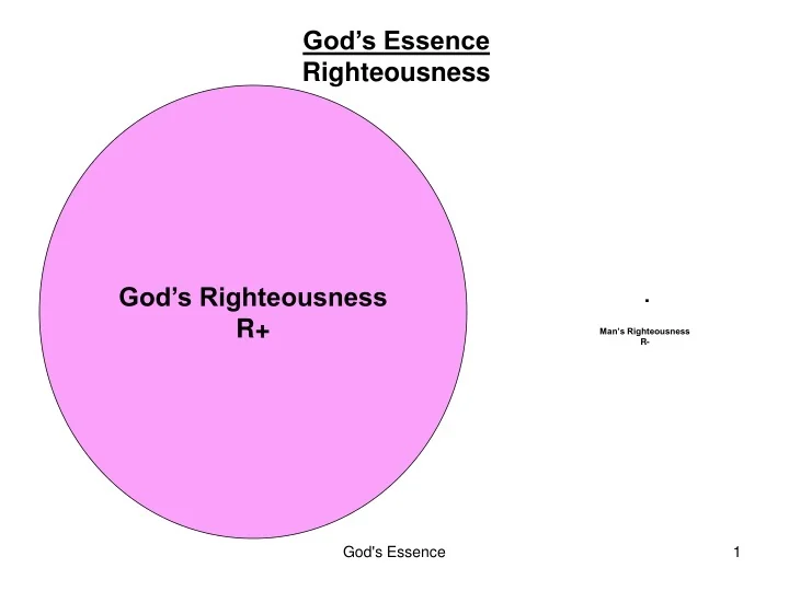 PPT - God’s Essence Righteousness PowerPoint Presentation, free ...