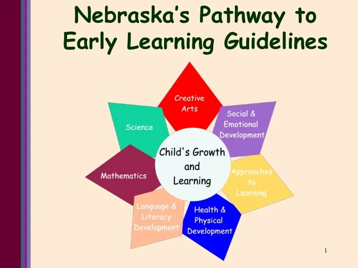 PPT - Nebraska’s Pathway to Early Learning Guidelines PowerPoint ...