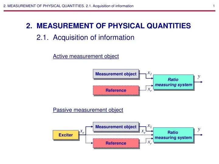 PPT - 2. MEASUREMENT OF PHYSICAL QUANTITIES. 2.1. Acquisition of ...
