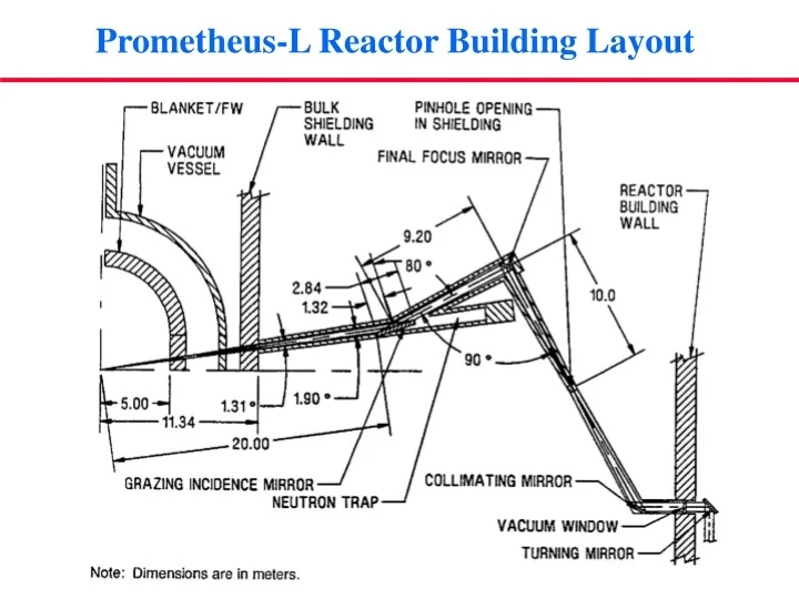 PPT - Prometheus-L Reactor Building Layout PowerPoint Presentation ...