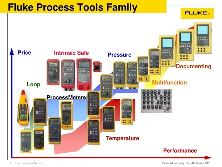 PPT - Fluke Process Tools Family PowerPoint Presentation, free download - ID:9507819