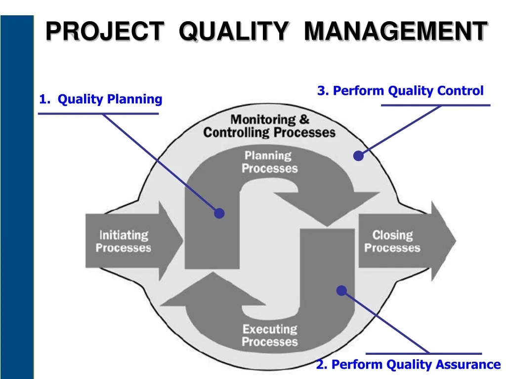 PPT PROJECT QUALITY MANAGEMENT PowerPoint Presentation Free Download PPT PROJECT QUALITY MANAGEMENT PowerPoint Presentation Free Download