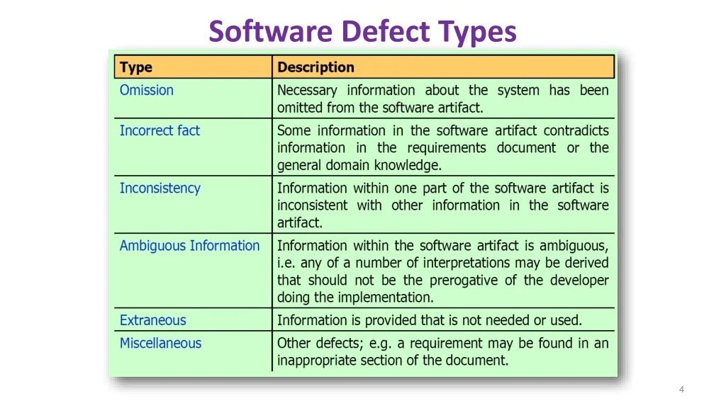 PPT Using Human Errors To Inspect SRS PowerPoint Presentation Free