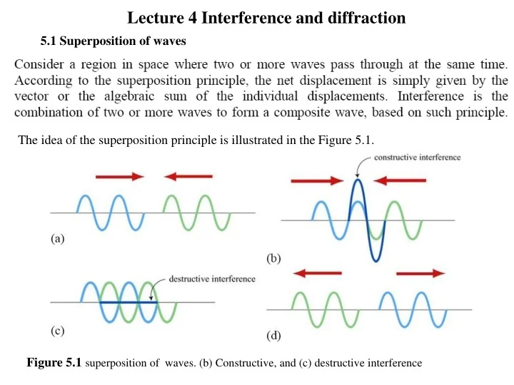 PPT - Lecture 4 Interference and diffraction PowerPoint Presentation ...