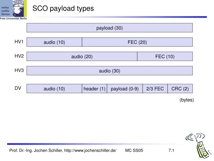 PPT - SCO payload types PowerPoint Presentation, free download - ID:9513125