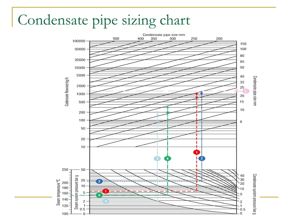 PPT Condensate Recovery PowerPoint Presentation Free Download ID