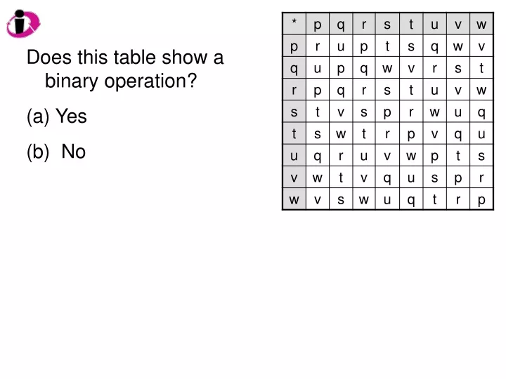 Ppt Does This Table Show A Binary Operation Yes No Powerpoint Presentation Id 9516242
