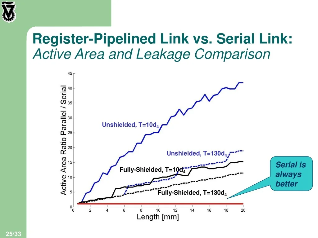 PPT - Parallel vs. Serial On-Chip Communication PowerPoint Presentation ...