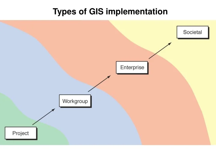 PPT - Types of GIS implementation PowerPoint Presentation, free ...
