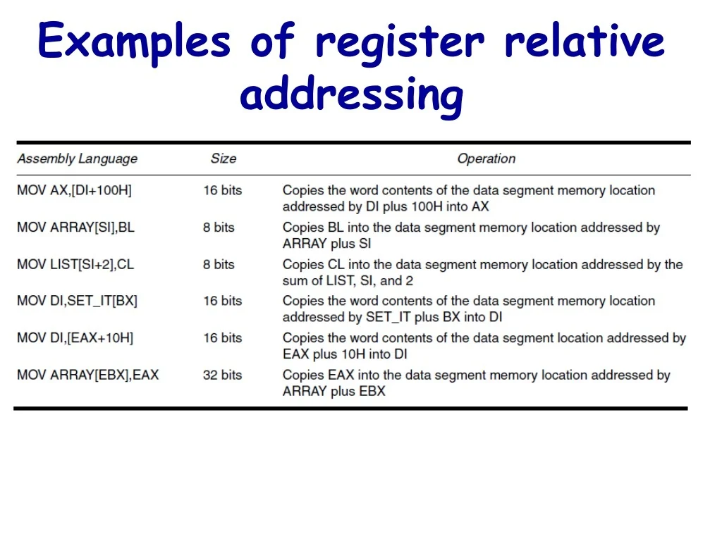 PPT - Assembly Language Data Movement Instructions PowerPoint ...