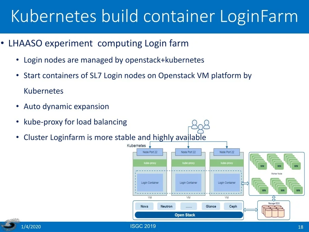 PPT - Container Practices at IHEP: Enhancing Computing Efficiency and Performance PowerPoint ...