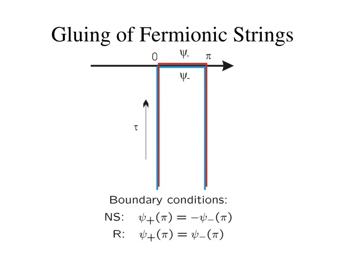 PPT - Gluing of Fermionic Strings PowerPoint Presentation, free download - ID:9518939