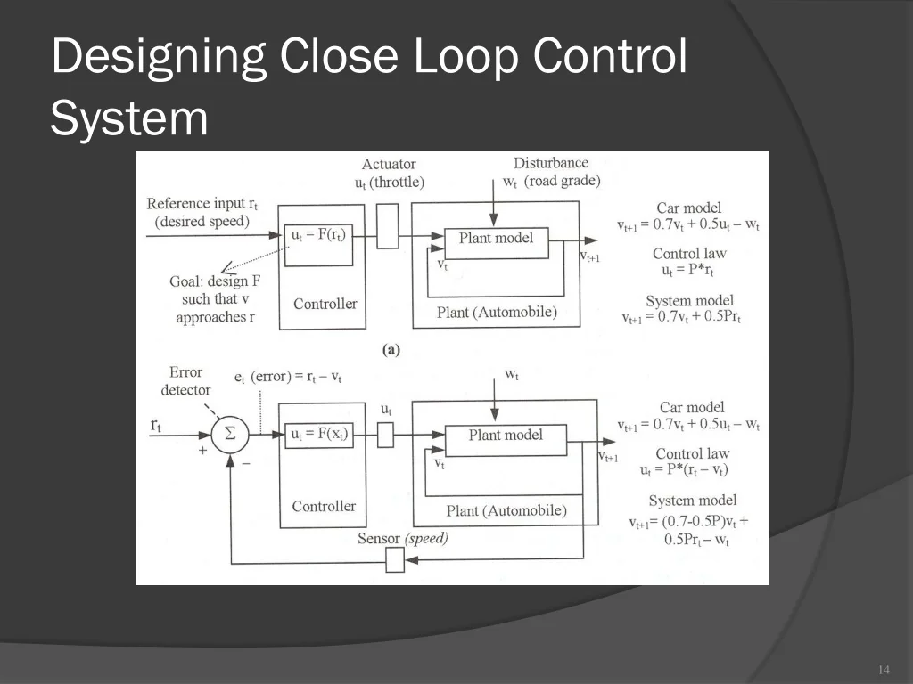 PPT - Chapter 9: Control Systems PowerPoint Presentation, free download ...