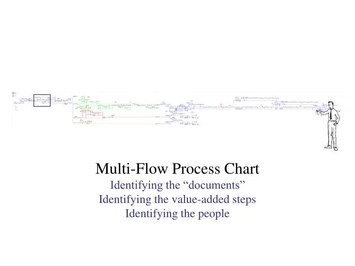PPT - Multi-Flow Process Chart Identifying the results PowerPoint ...