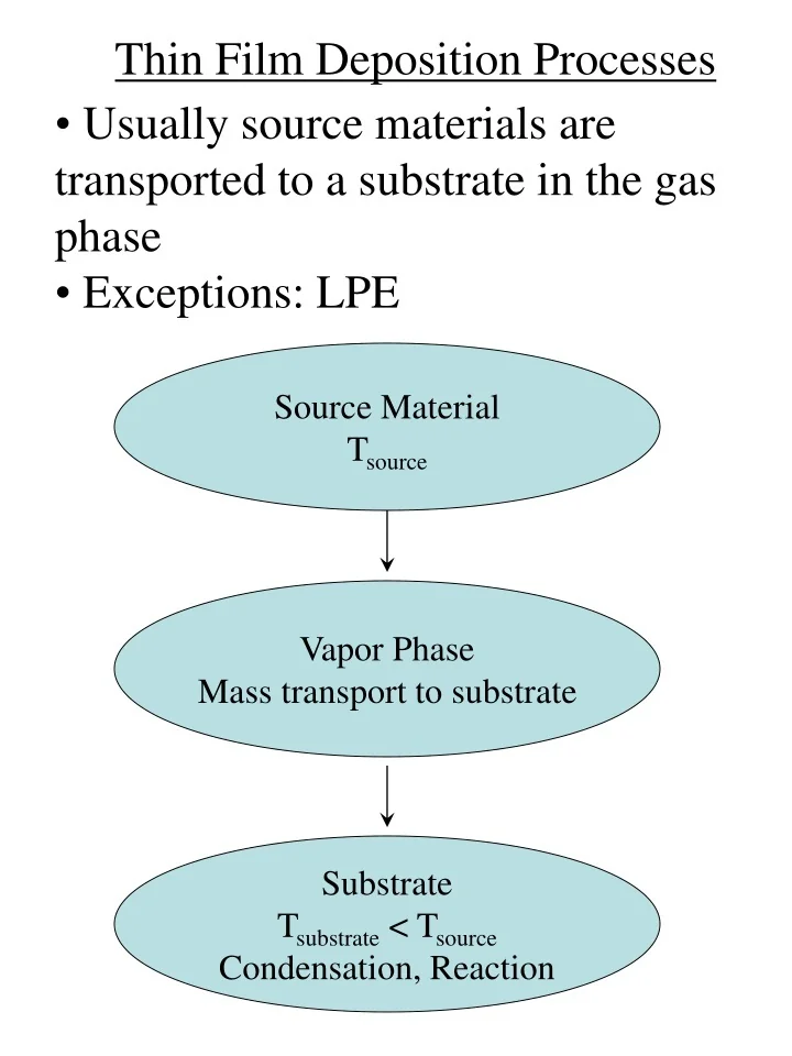 PPT - Thin Film Deposition Processes PowerPoint Presentation, free ...