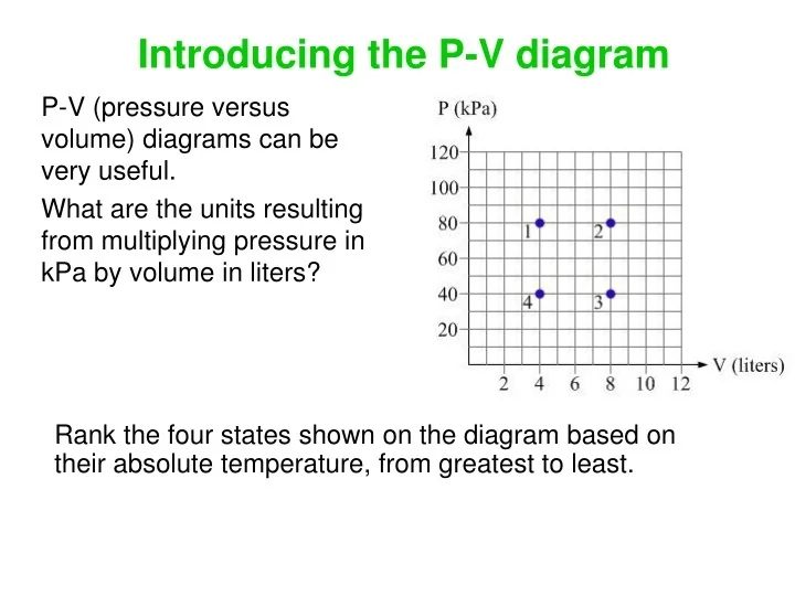 PPT - Introducing the P-V diagram PowerPoint Presentation, free ...