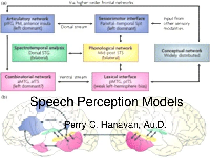 PPT - Speech Perception Models PowerPoint Presentation, free download ...