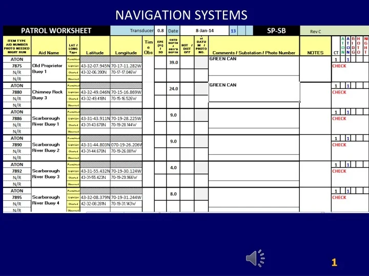 PPT - NAVIGATION SYSTEMS How using a “ PATROL WORKSHEET ” for a ...