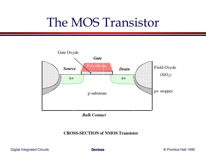 PPT - The MOS Transistor PowerPoint Presentation, free download - ID ...
