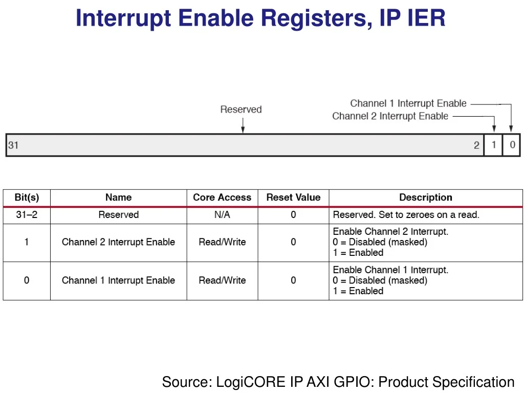 PPT - Zynq SoC Design Essentials: Interrupts, GPIO, and AXI Timer ...
