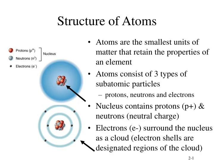 PPT - Structure of Atoms PowerPoint Presentation, free download - ID ...