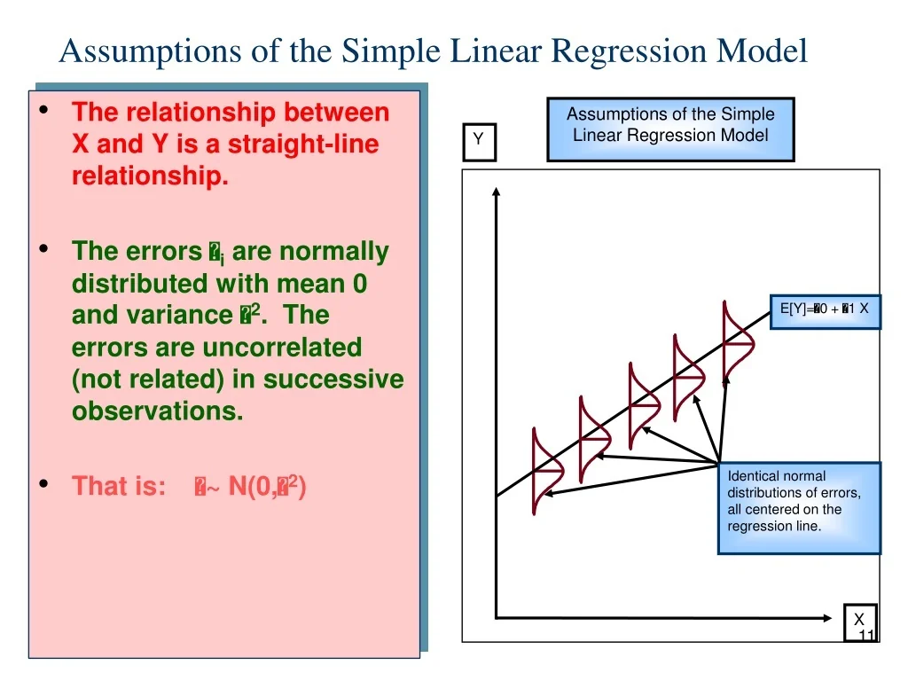 PPT Correlation And Simple Linear Regression PowerPoint Presentation 