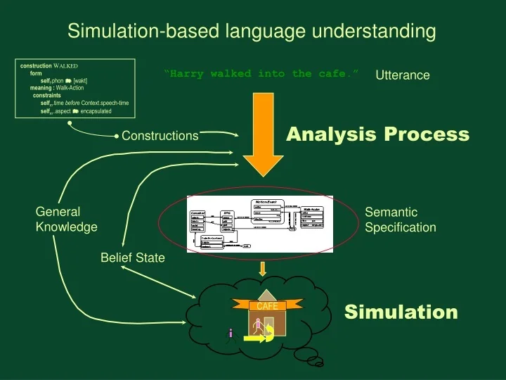 PPT - Simulation-based language understanding PowerPoint Presentation ...