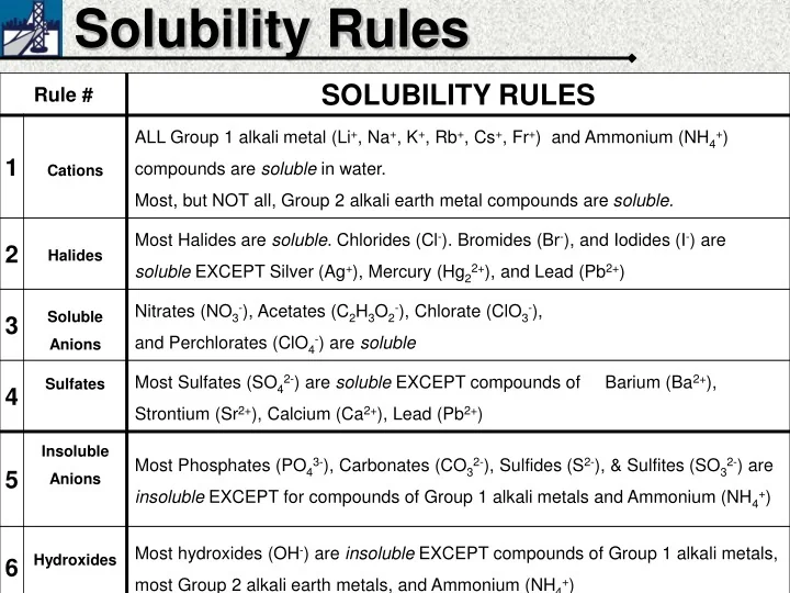PPT - Solubility Rules PowerPoint Presentation, free download - ID:9550708