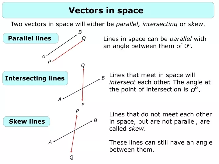 Ppt Two Vectors In Space Will Either Be Parallel Intersecting Or