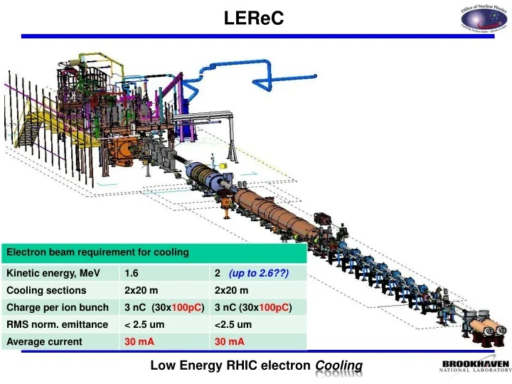 PPT - LEReC PowerPoint Presentation, free download - ID:9551133